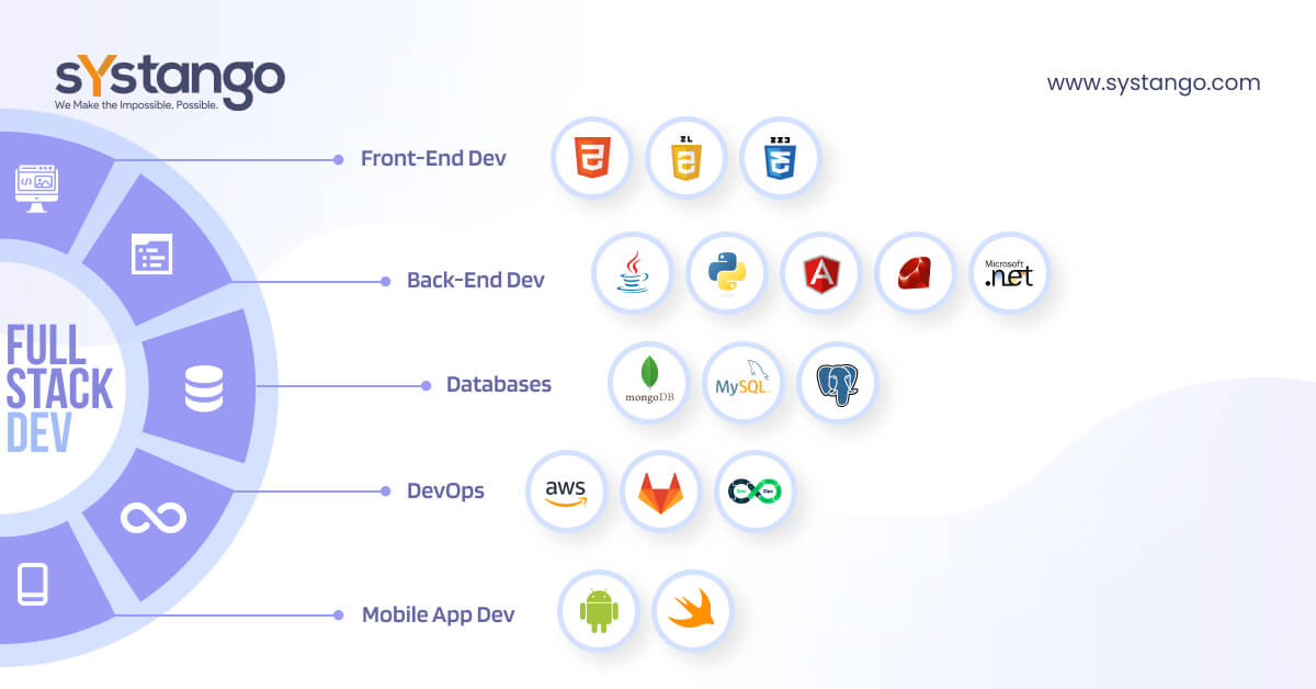 Choose Better Between Front-End, Back-End & Full Stack Developers Choose Better Between Front-End, Back-End & Full Stack Developers