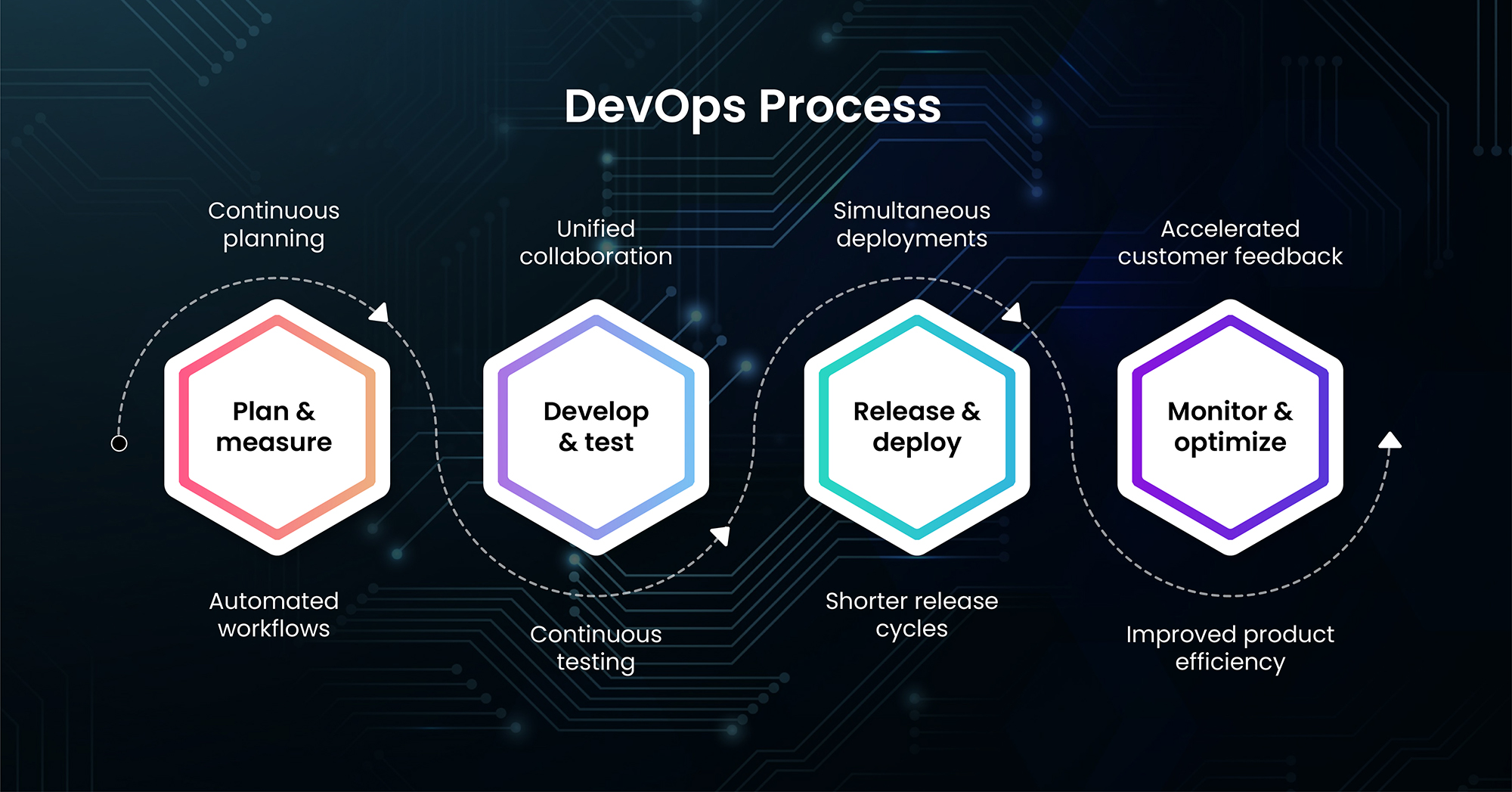 How to Overcome Software Development Challenges with DevOps Systango How to Overcome Software Development Challenges with DevOps Systango